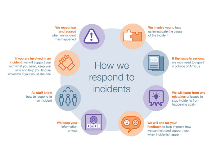 Participant Incidents - Amicus Community Services
